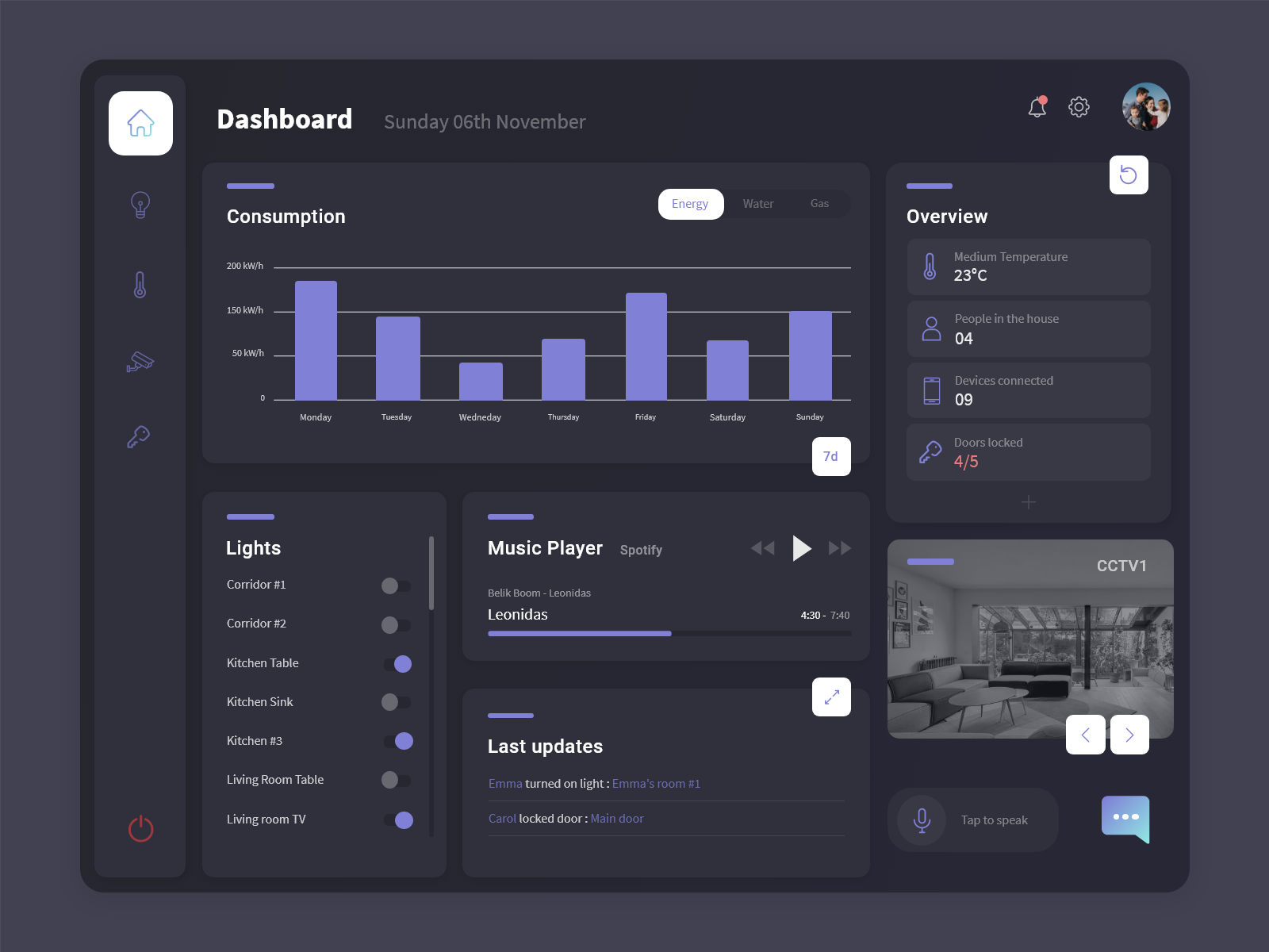 Home Monitoring Dashboard by Axel Dadure on Dribbble