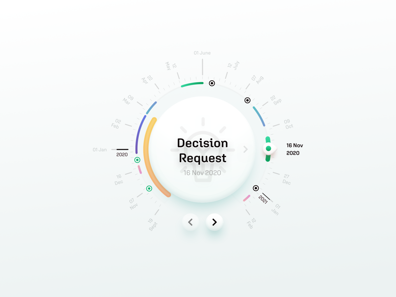 Circular Timeline by Onur Oztaskiran on Dribbble