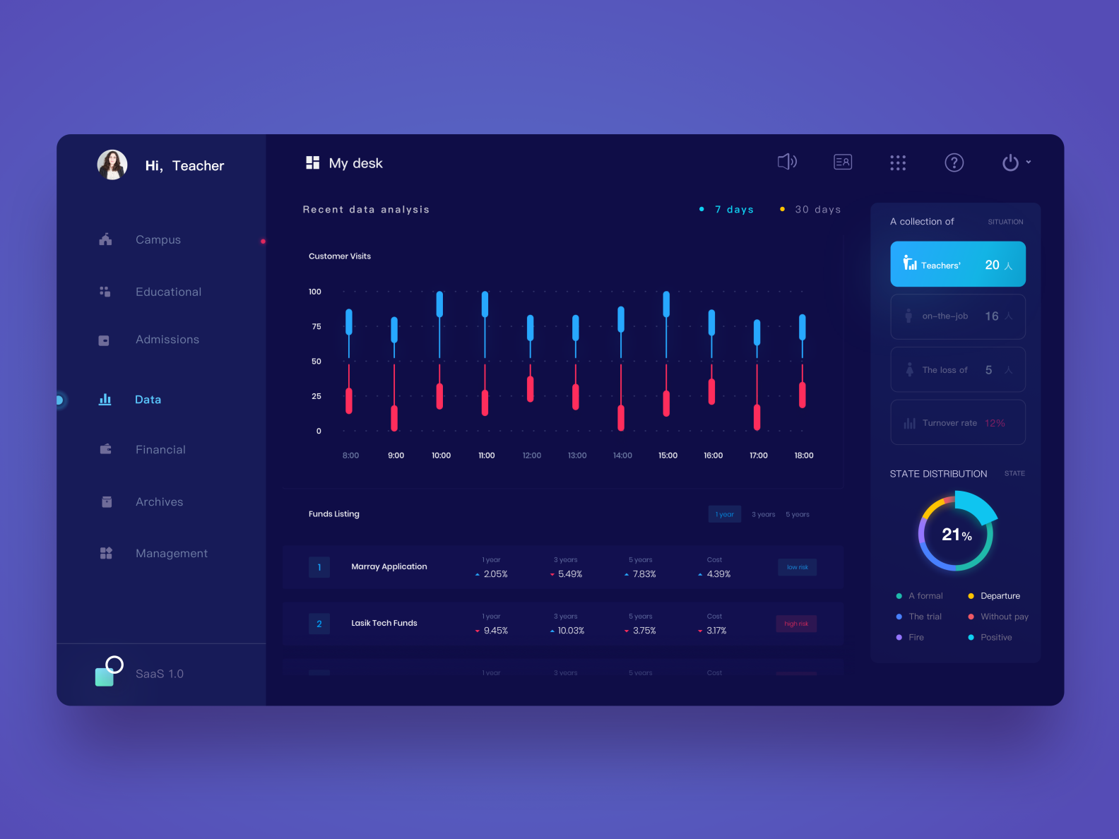 Background management system by 镇涛 on Dribbble