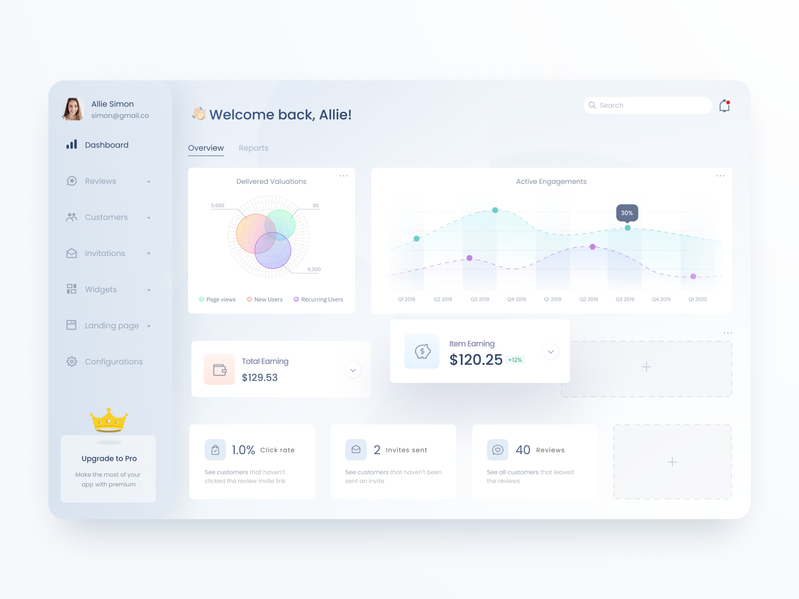 Dashboard Prototype By Mariya Zhuravel For On Dribbble