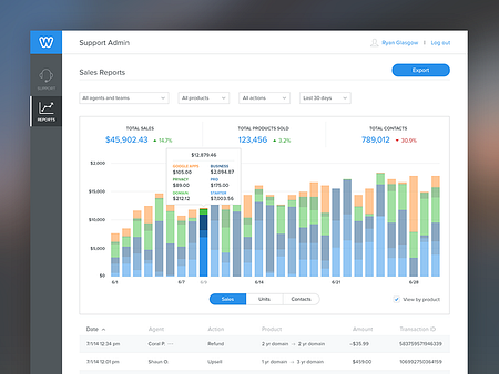 Sales Reporting Dashboard by Laura Beggs for Square on Dribbble