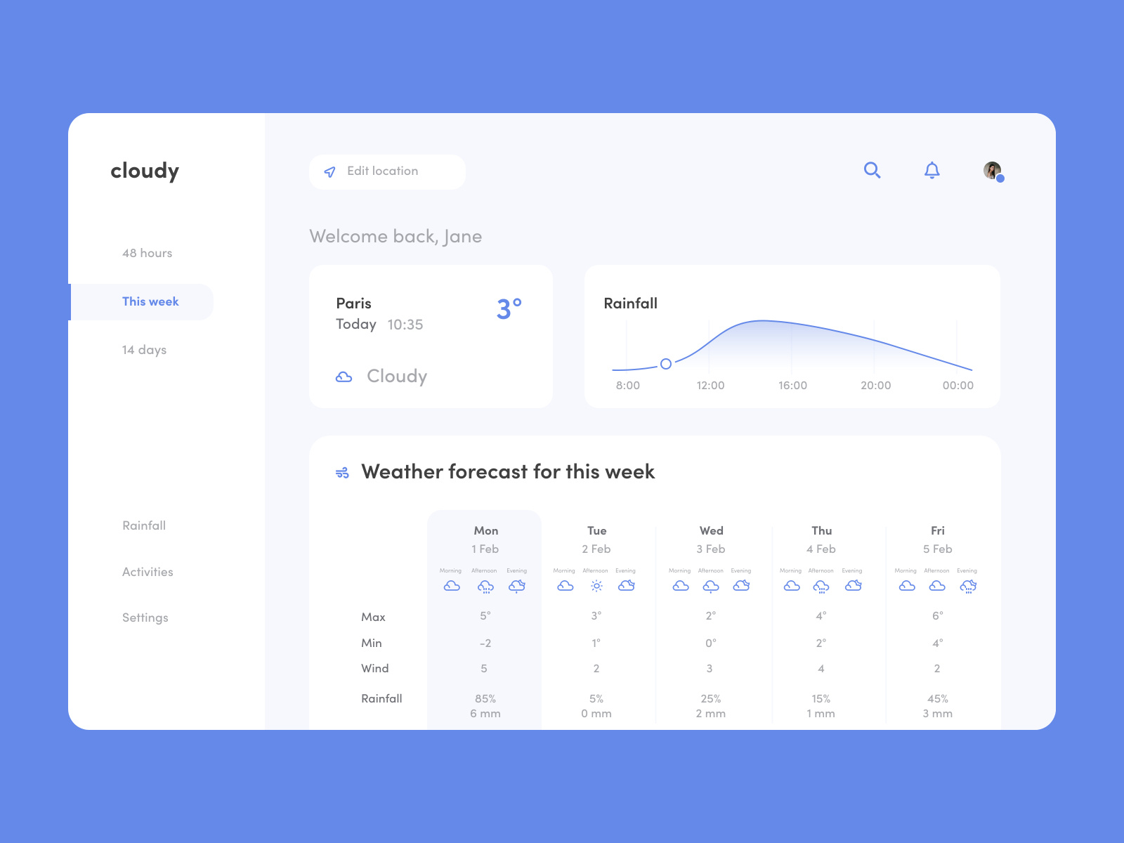 Weather Platform Exploration by Tine Stockman on Dribbble