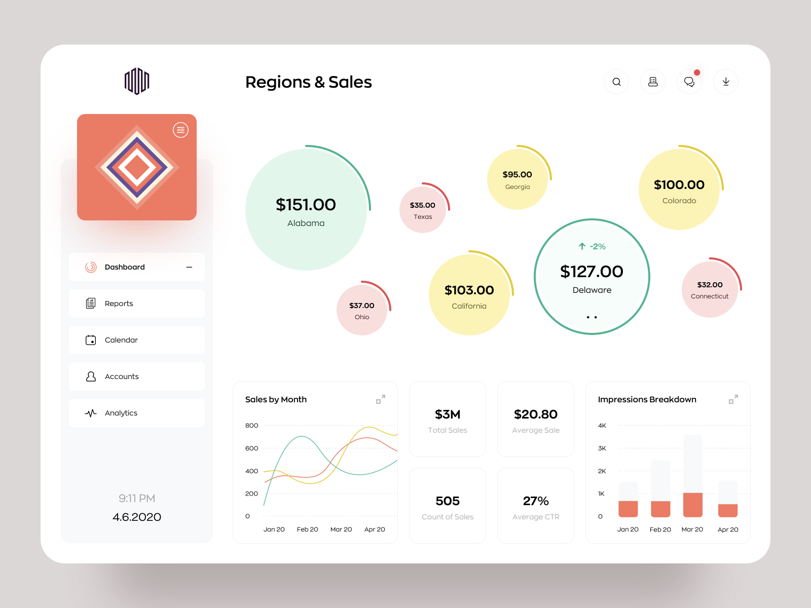 Sales Tracking / Sales Management Dashboard. by Nsky for Awsmd on Dribbble