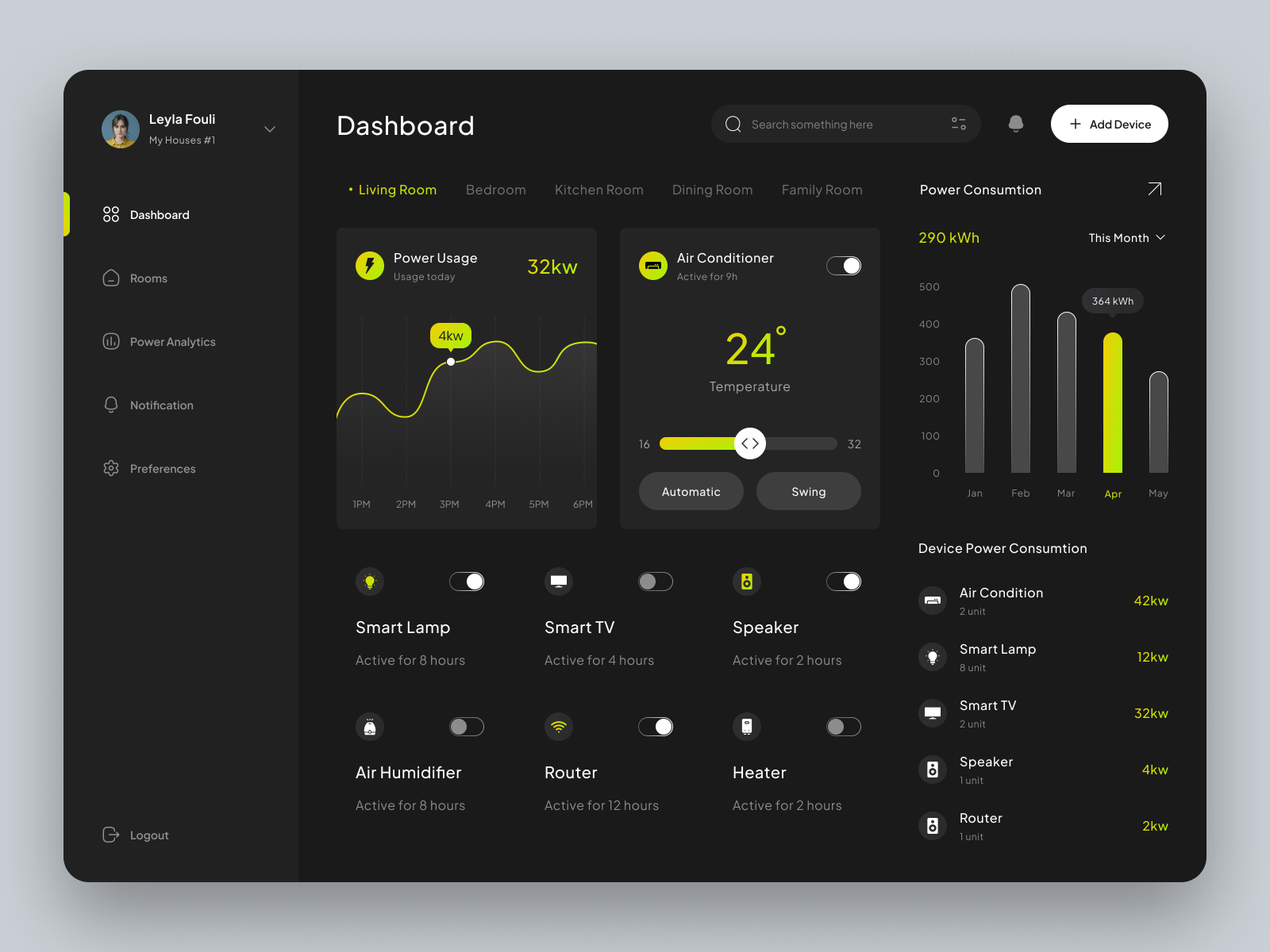 Gryter - Smart Home Dashboard 🏠 by Hakim Haiman for Pickolab Studio on ...