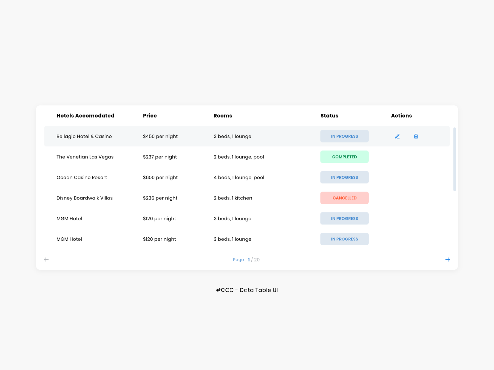 #CCC - Data Table UI by Zubair Farooq on Dribbble