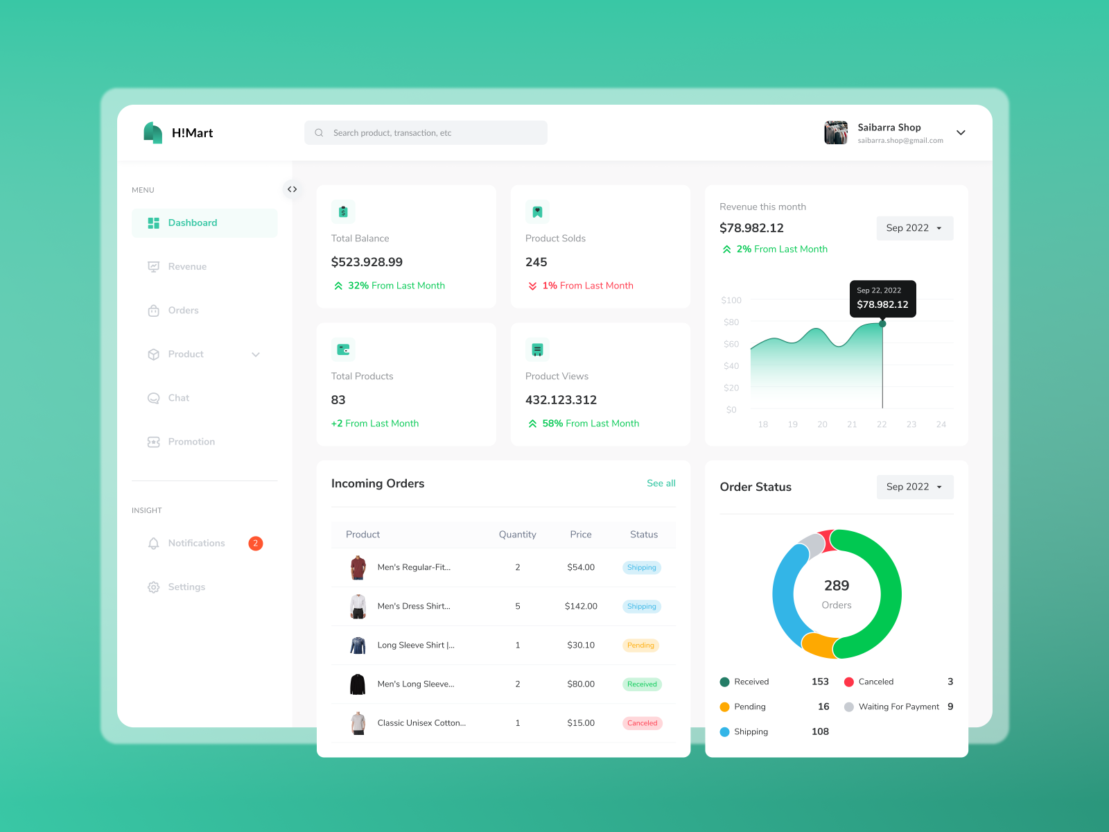 Dashboard E-Commerce by RamdanSy. on Dribbble