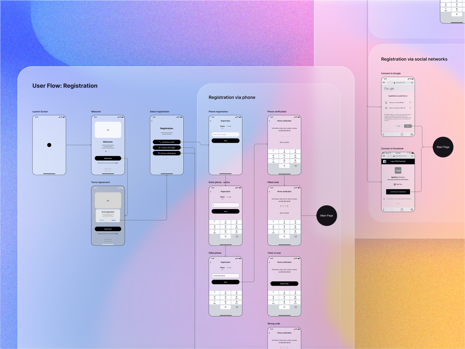 User Flow Wireframes for Registration by Anna Vlasiuk on Dribbble
