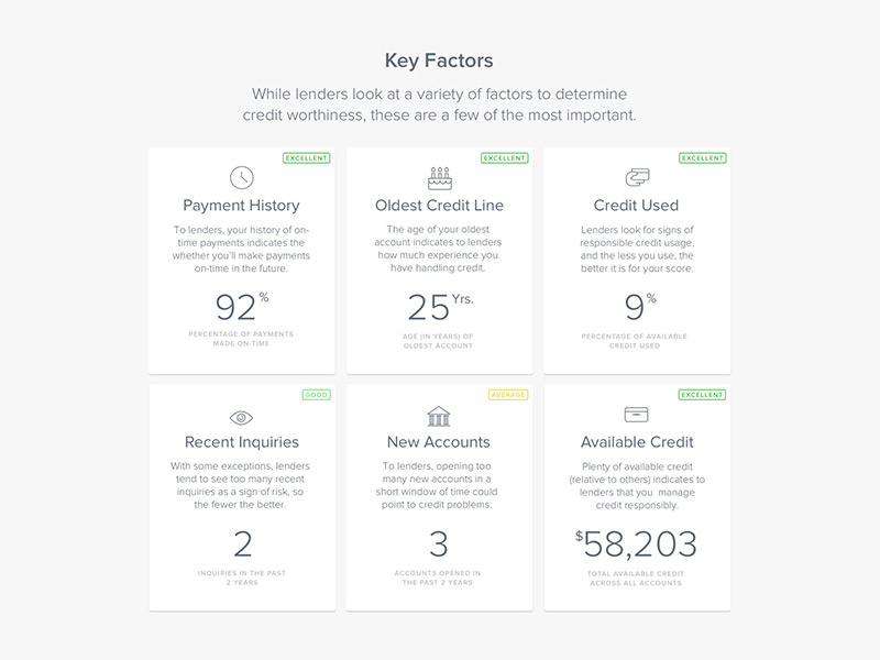 Credit score status cards by Peter Lewis on Dribbble