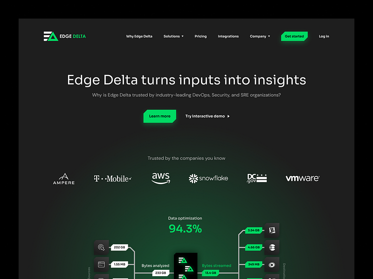 Edge Delta — website by Przemysław Kosiński for tonik on Dribbble