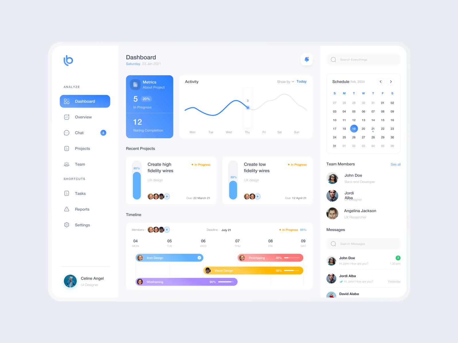 Task management daashboard by Arsanda Maulana on Dribbble
