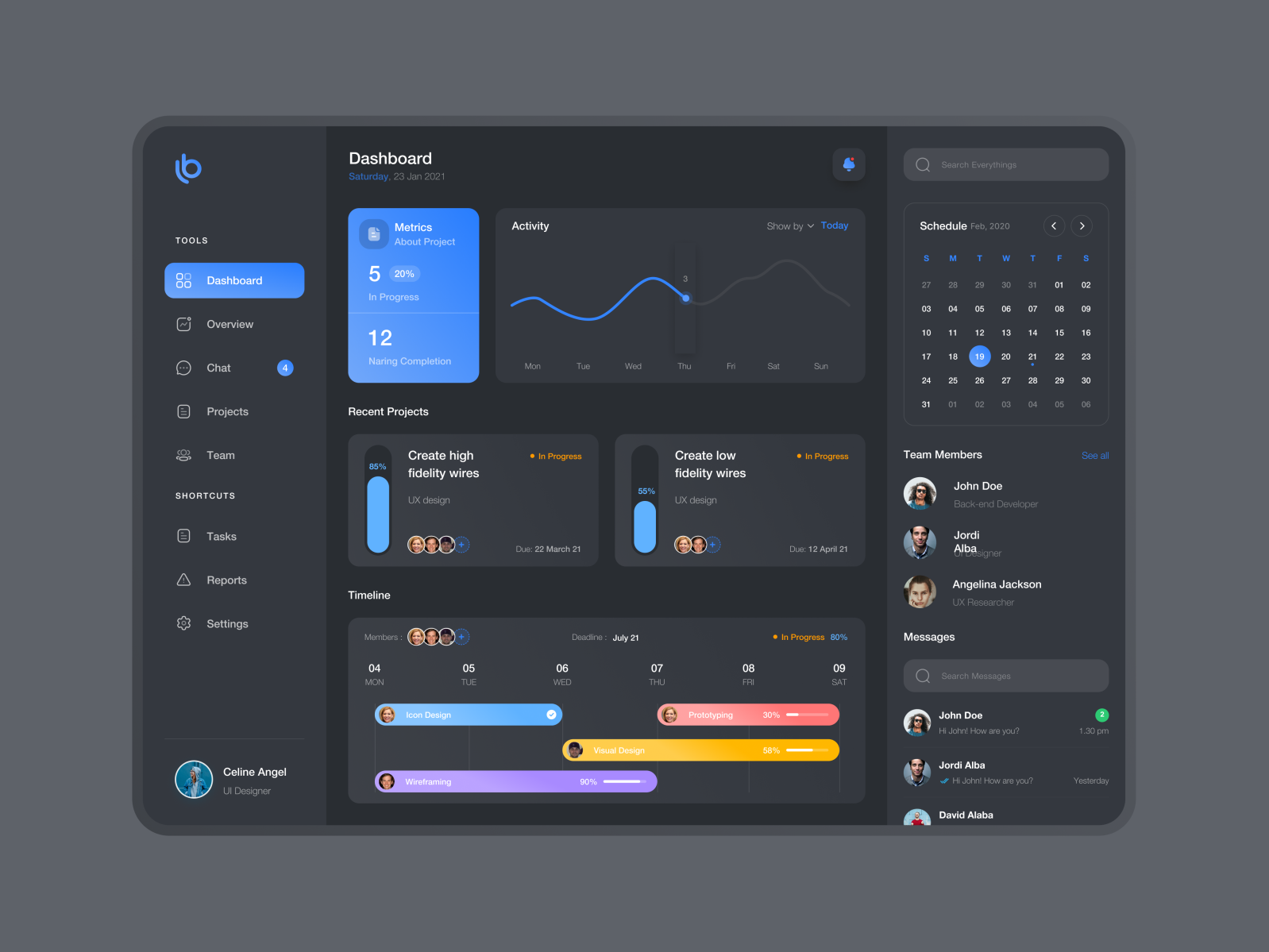 Task management - Dark Mode by Arsanda Maulana on Dribbble
