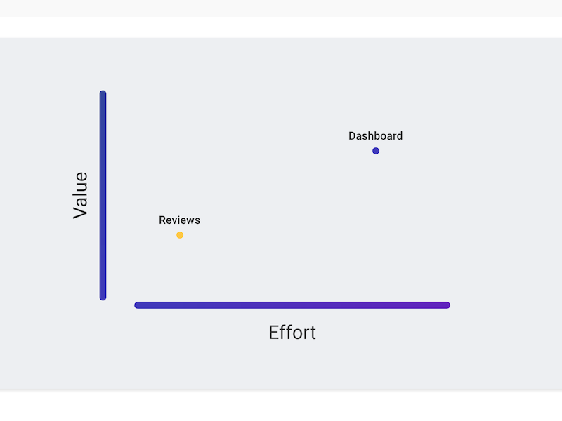 Feature 2x2 Diagram by Cameron on Dribbble