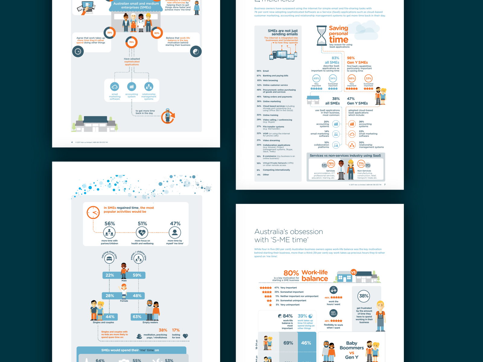 Infographics & print report design by Karolina Molka on Dribbble