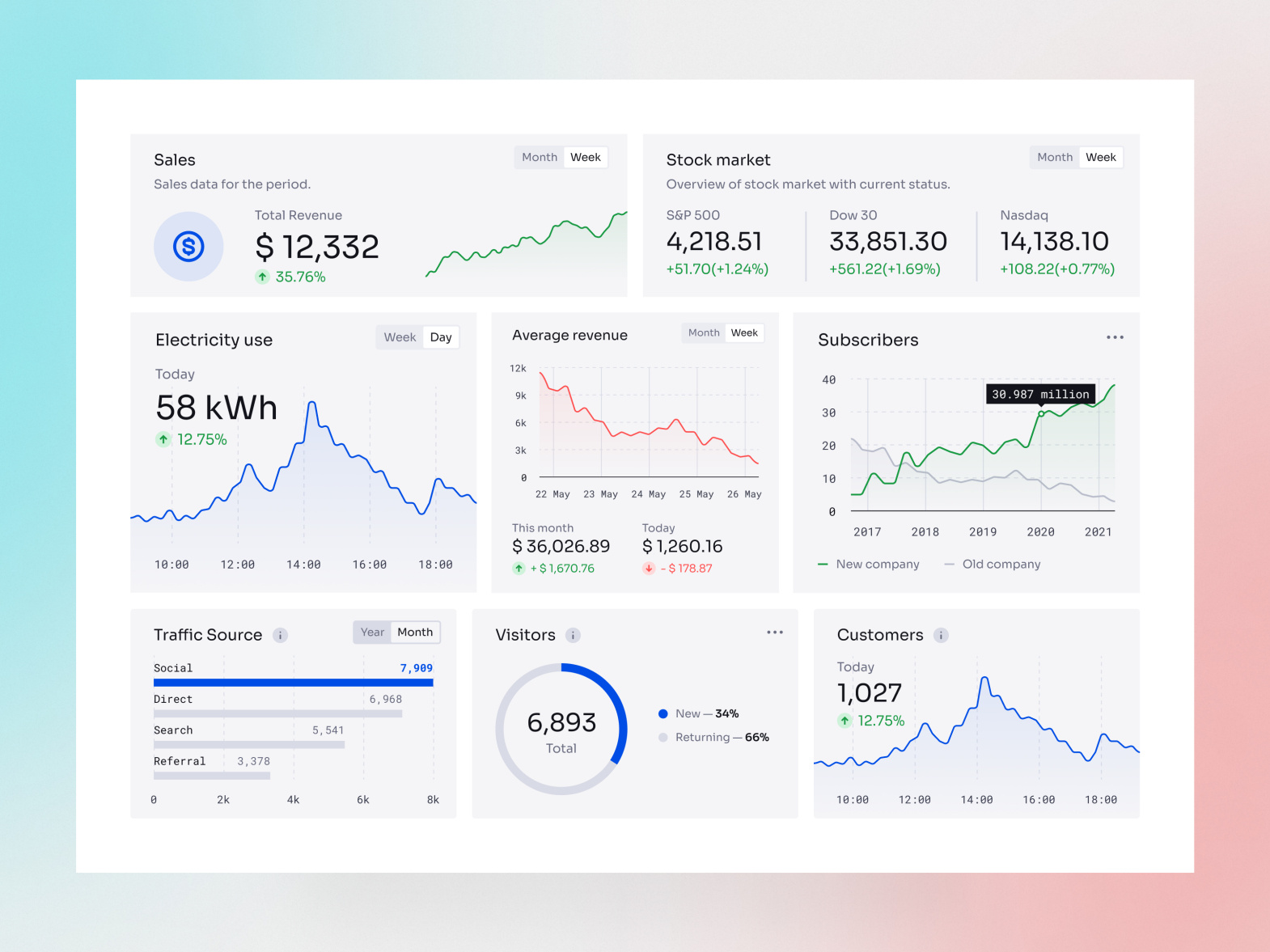 SaaS Visual Data Representation Dashboard Design by Omar Zouhair for ...