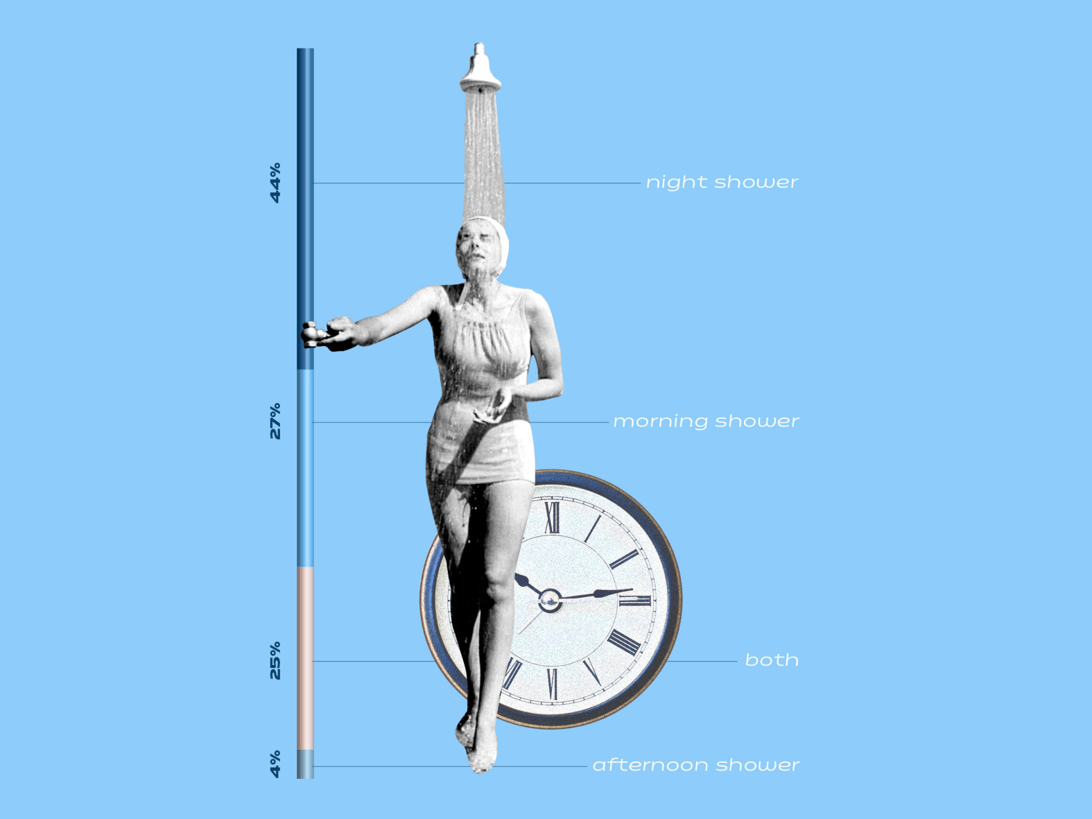 Shower Time? by Gab.MD on Dribbble