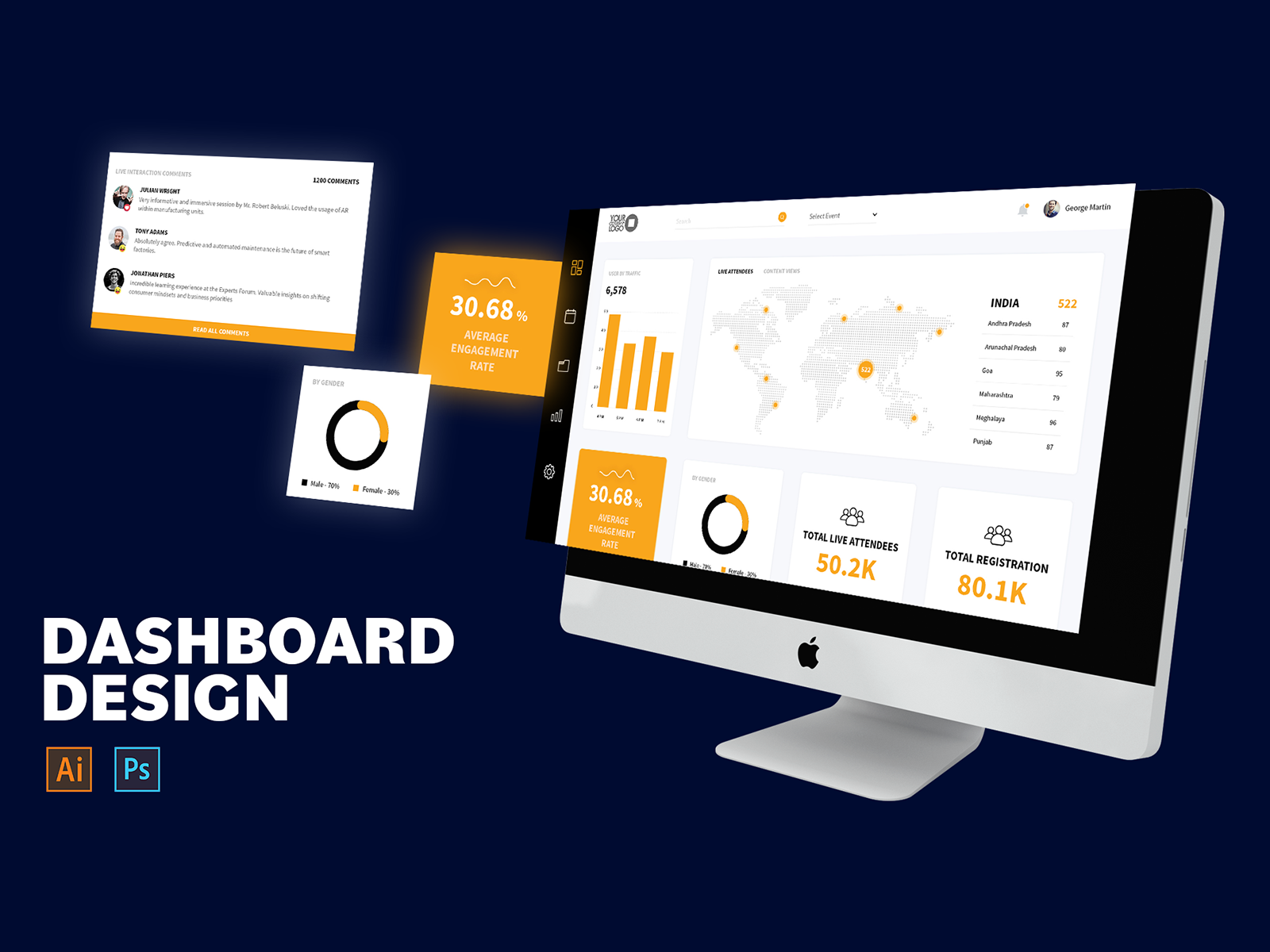 Dashboard Design by Mangal Rane on Dribbble