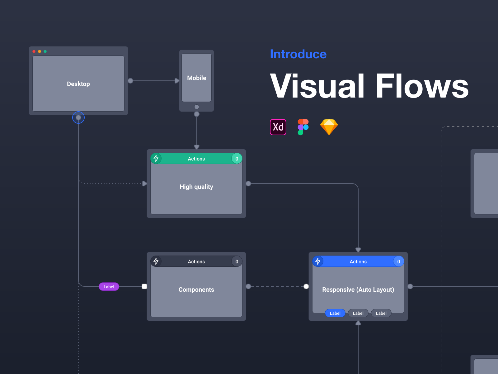 Introduce Visual Flows by Yoonuch Chayhet on Dribbble