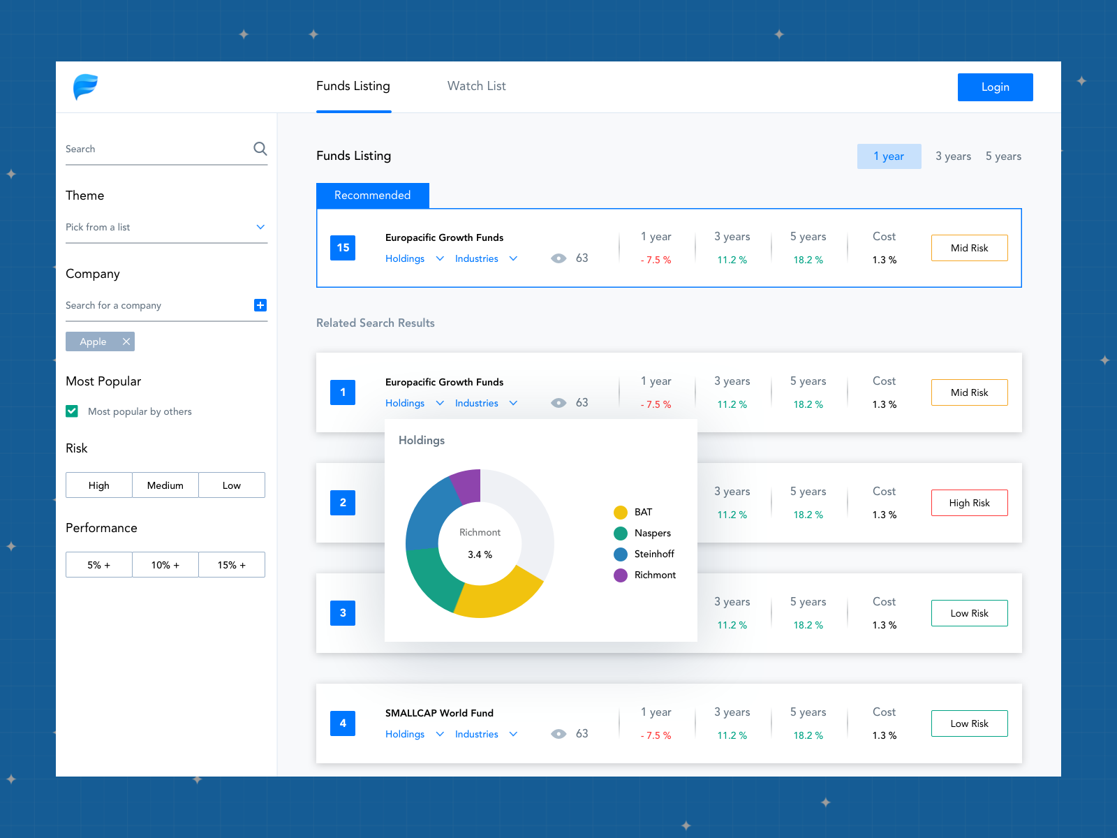 Guest user view by Asma Abbas on Dribbble
