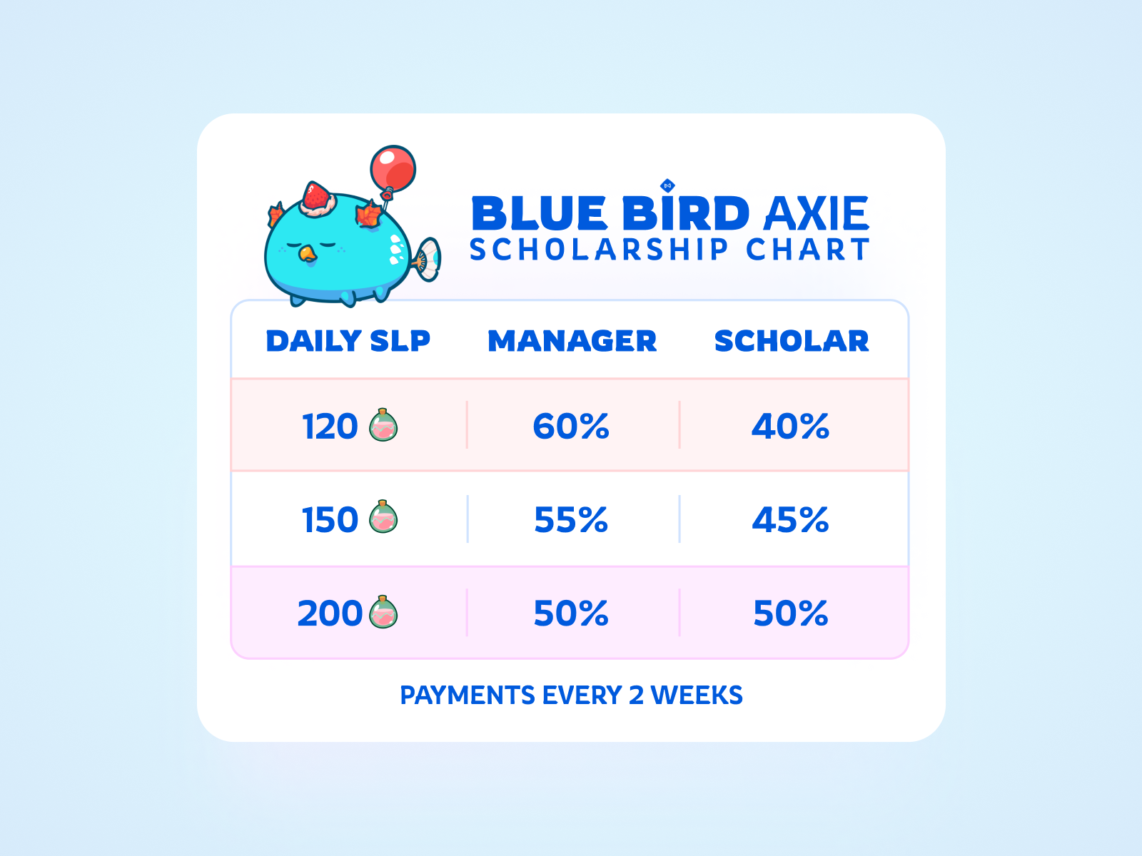 Axie Infinity Scholarship Chart by Pancho Milici on Dribbble