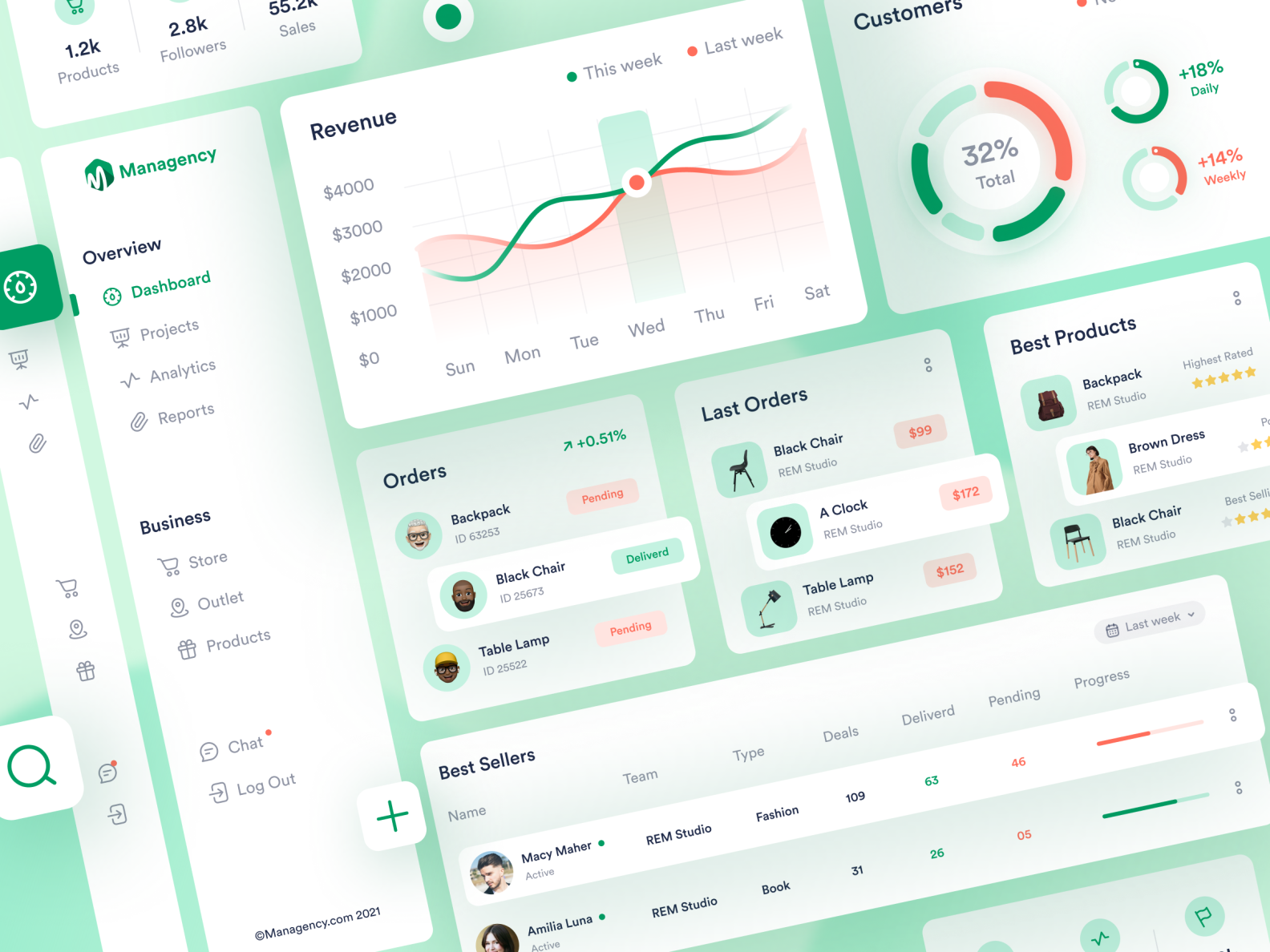 CRM Dashboard Elements - Managency by Asif Howlader on Dribbble