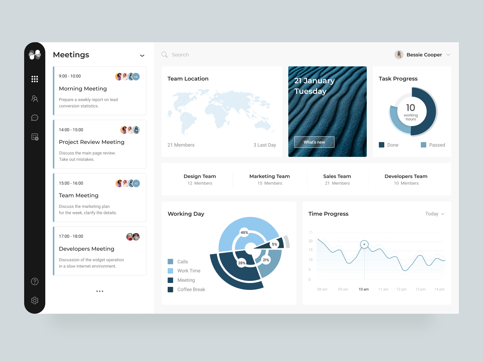 Creative dashboard by Anastasia Petrenko on Dribbble