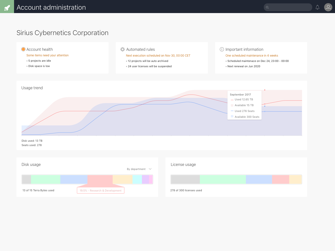 Account Administration Dashboard by Manu Mohan on Dribbble