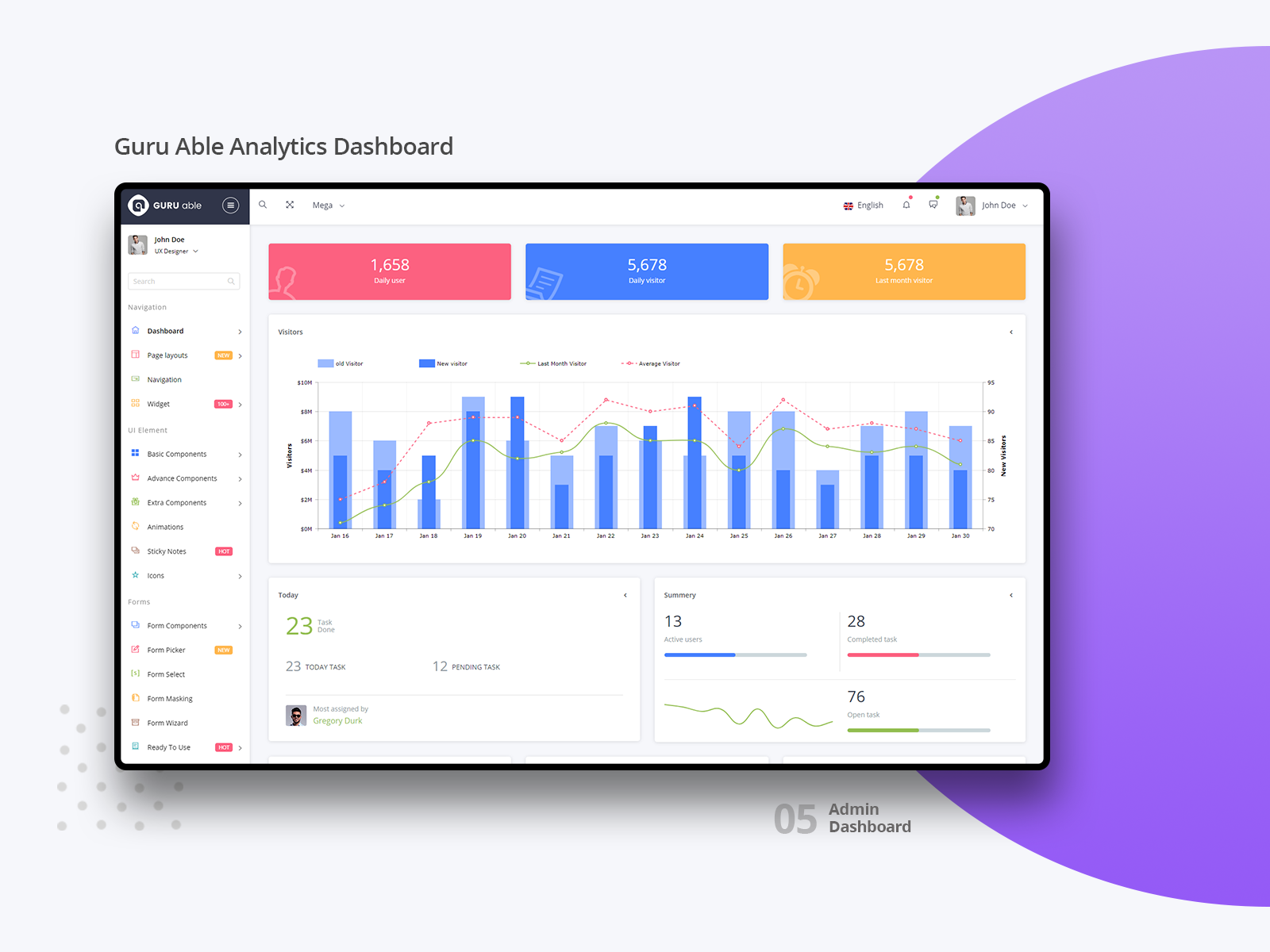 Guru Able Analytics Dashboard : 05 by A&A on Dribbble Guru Able Analytics Dashboard : 05 by A&A on Dribbble