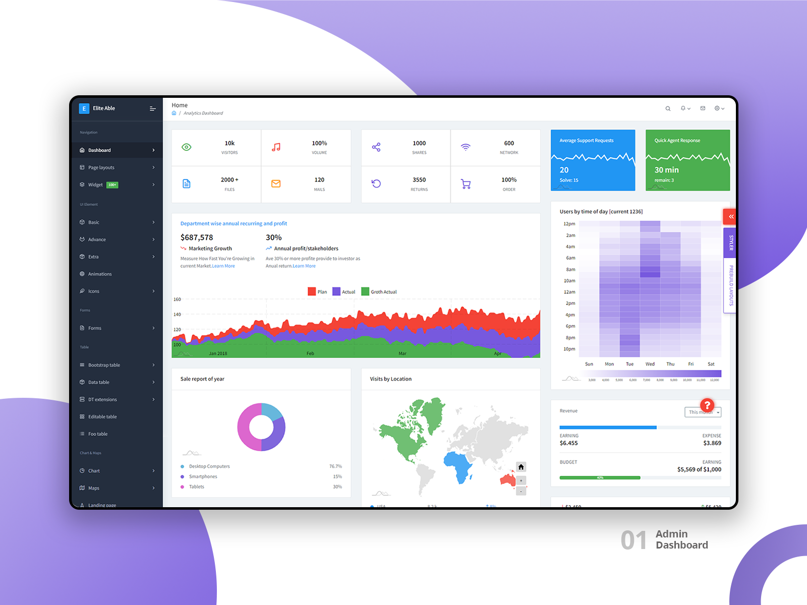 Elite Able Admin Dashboard by A&A on Dribbble Elite Able Admin Dashboard by A&A on Dribbble