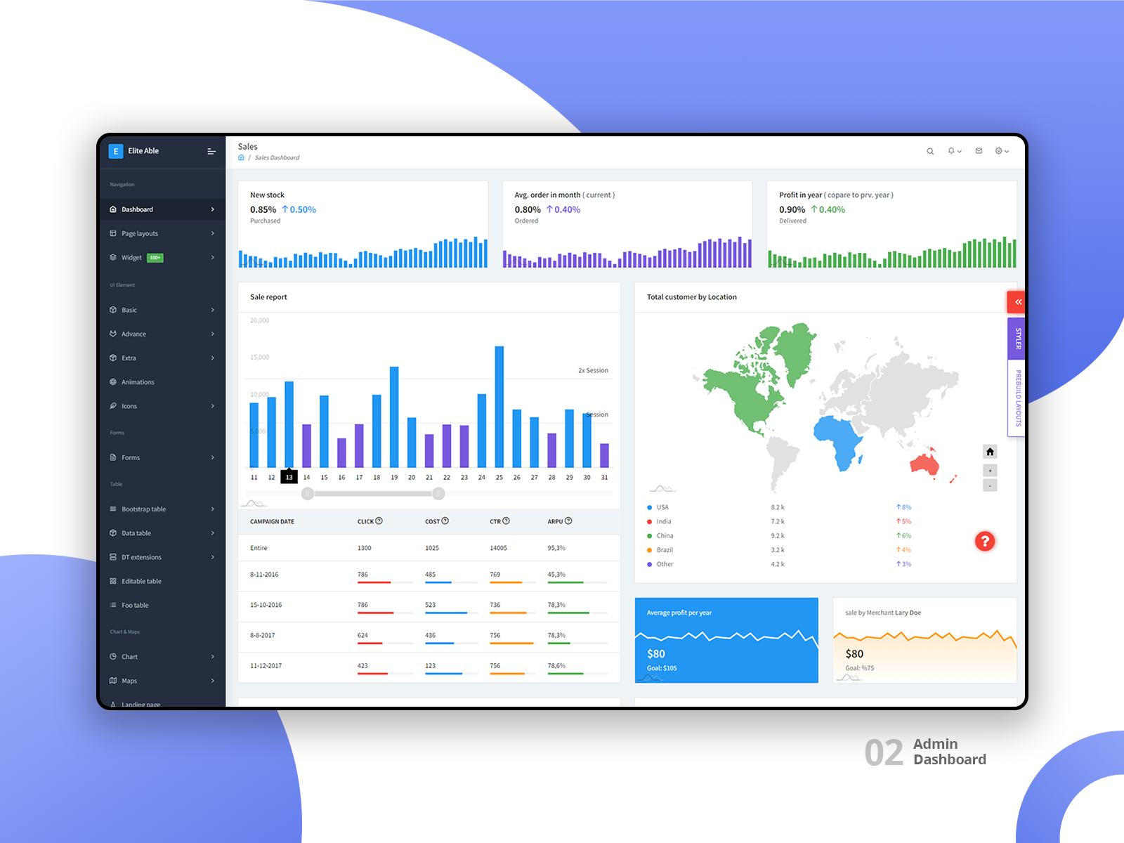 Sales : Elite Able Admin Dashboard by A&A on Dribbble