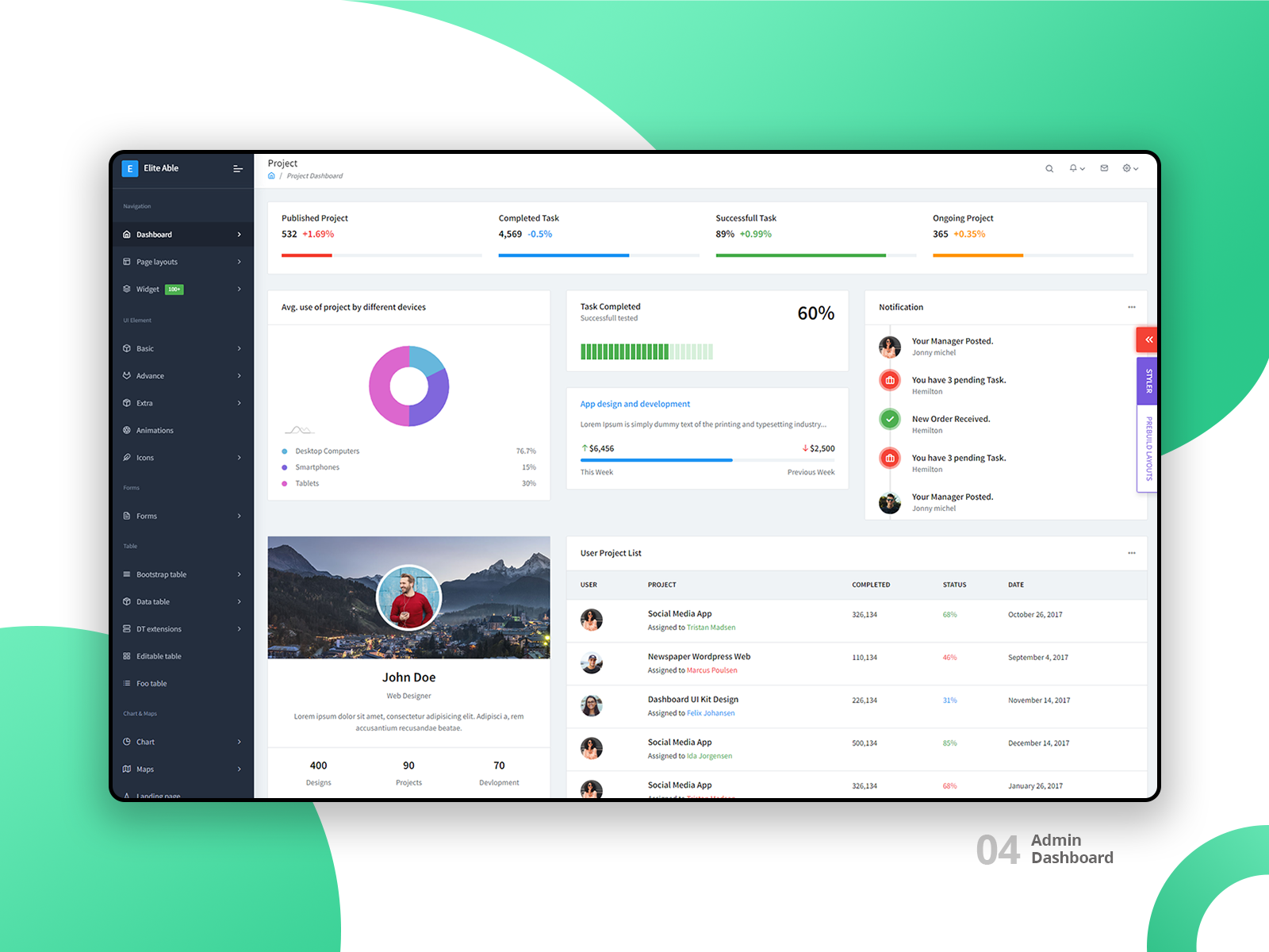 Dribbble Project Elite Able Dashboards A A Png By A A