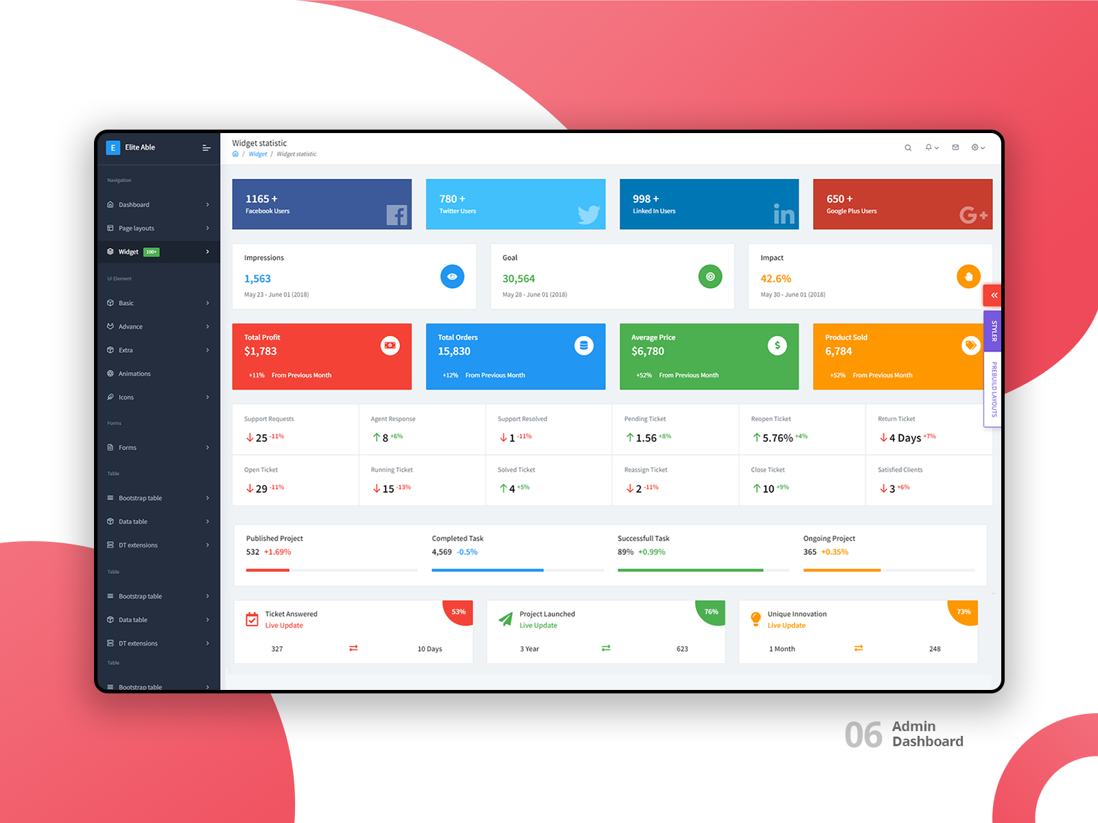 Widget Page : Elite Able Admin Dashboard by A&A on Dribbble Widget Page : Elite Able Admin Dashboard by A&A on Dribbble