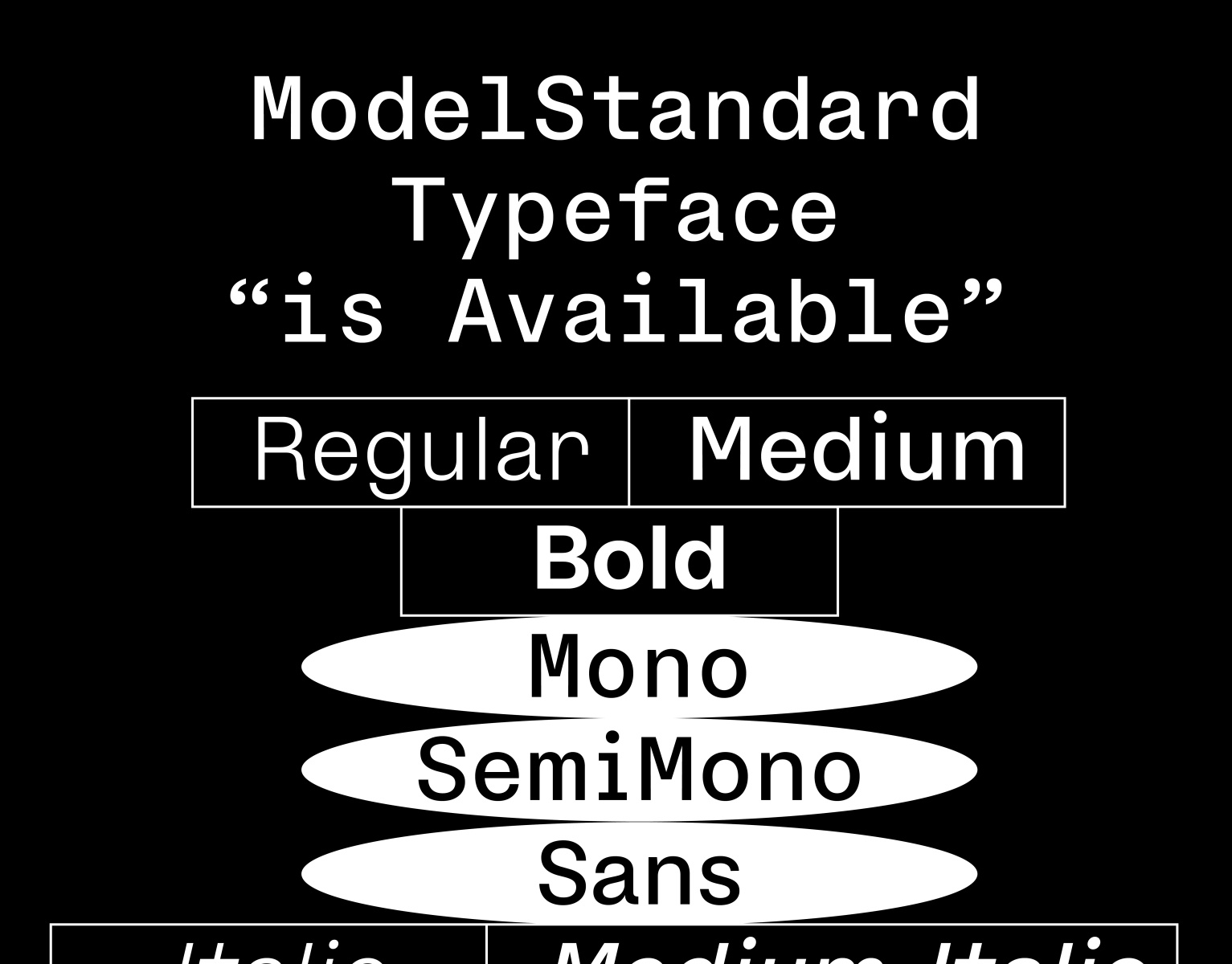 ModelStandard Typeface by adrien midzic on Dribbble