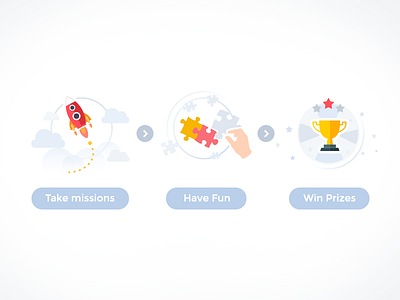 Gamification Step by Step by Nat Kessurang on Dribbble