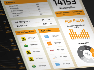 Infoscreen designs, themes, templates and downloadable graphic elements ...