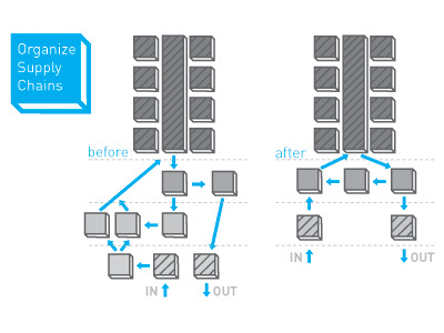 Info-Design WIP by Todd Burton on Dribbble
