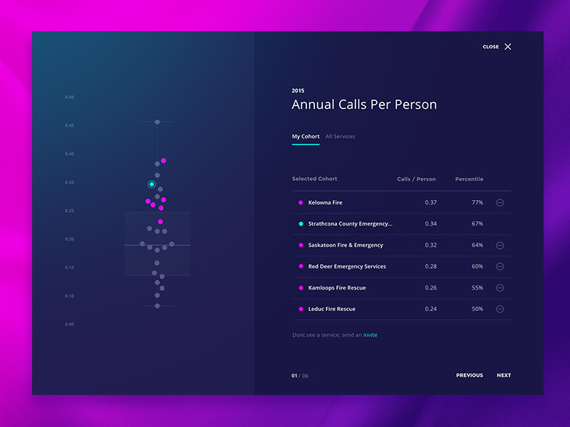 Interactive Visualization by Ryan Martinez - Orilliea Design on Dribbble