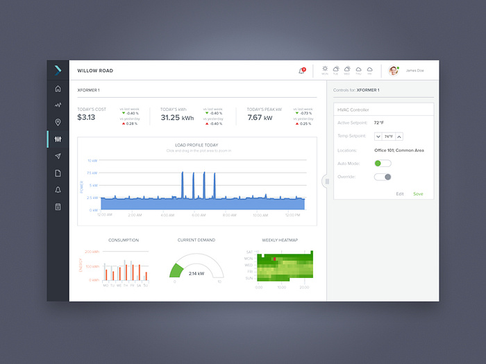 Energy Dashboard by Mashell on Dribbble
