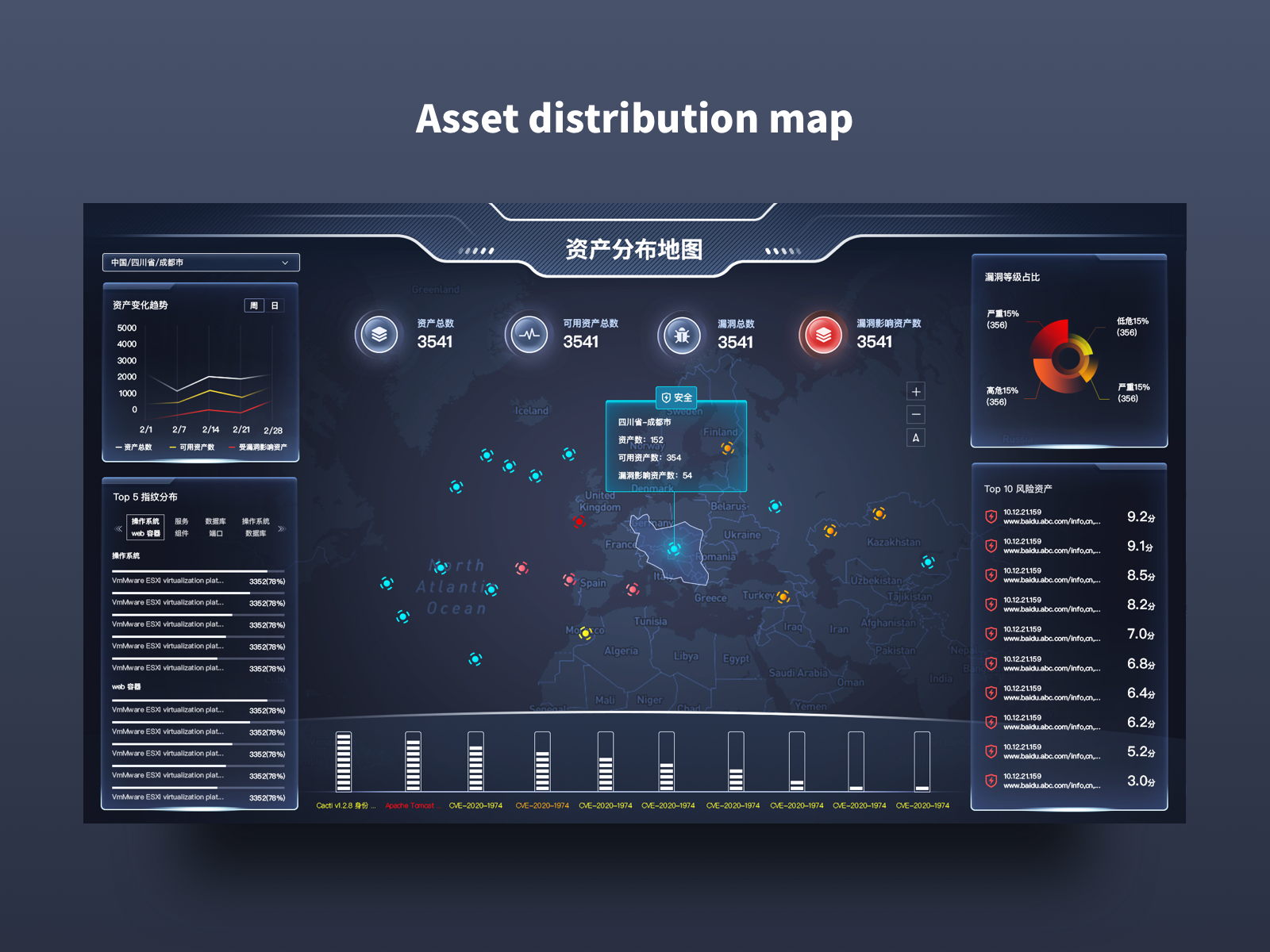 Asset distribution map by Beitou Studio for Top Pick Studio on Dribbble