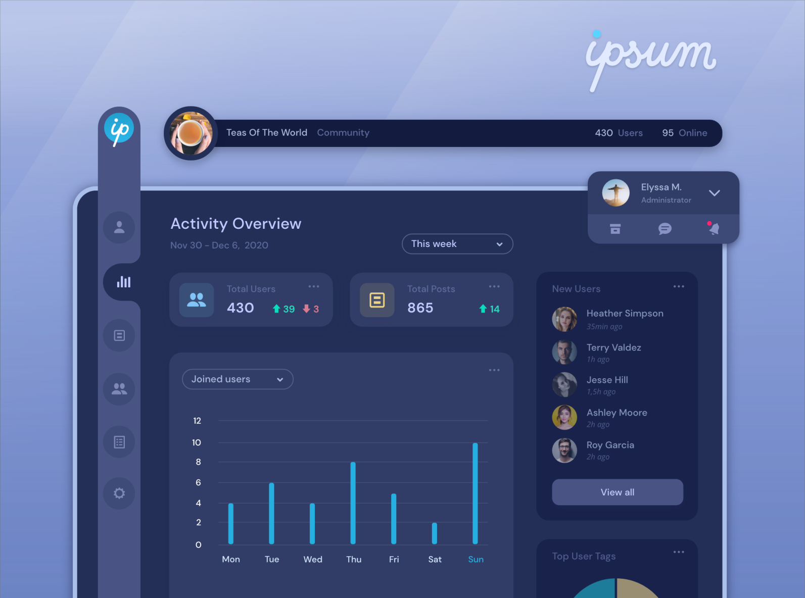 Multi-device dashboard in dark mode by Raul Vazz on Dribbble