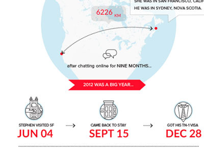A piece of our story by Anna Arsenault on Dribbble