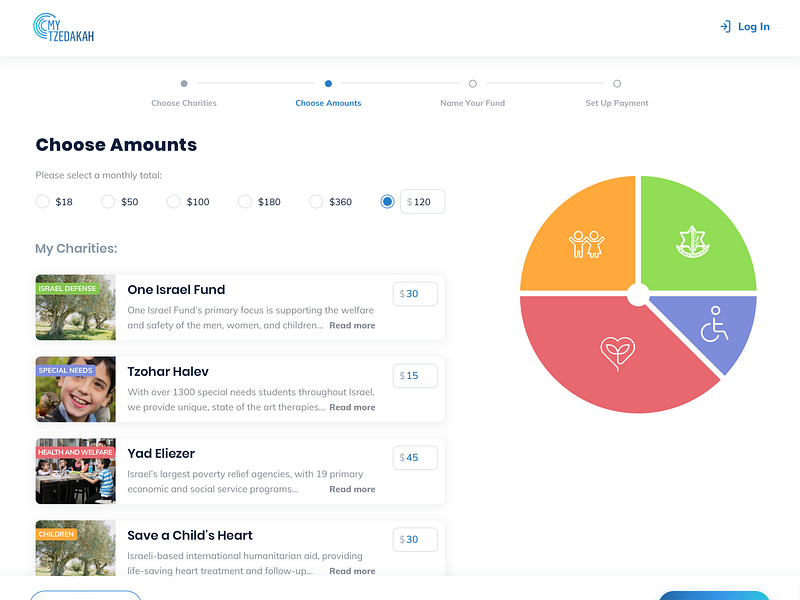 Wizard Ui Designs Themes Templates And Downloadable Graphic Elements