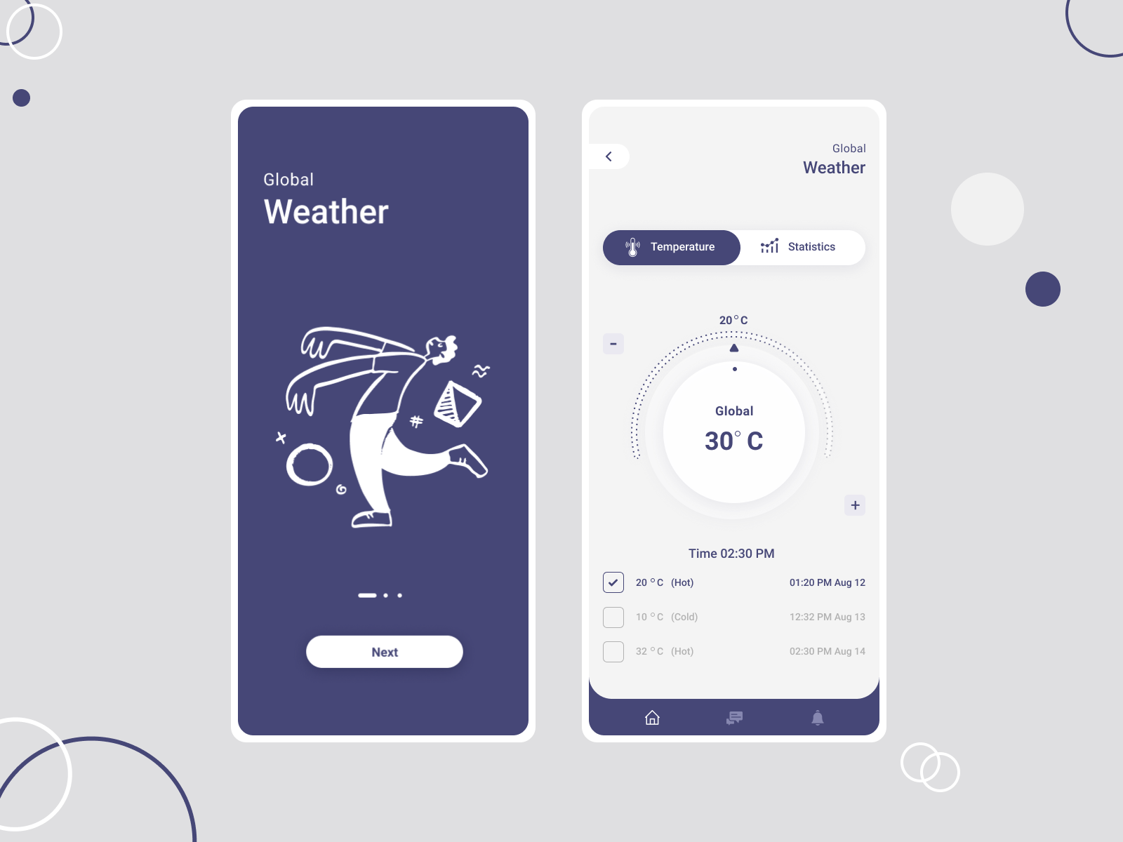 Weather Mobile App by Pinki Ghosh Dastidar on Dribbble