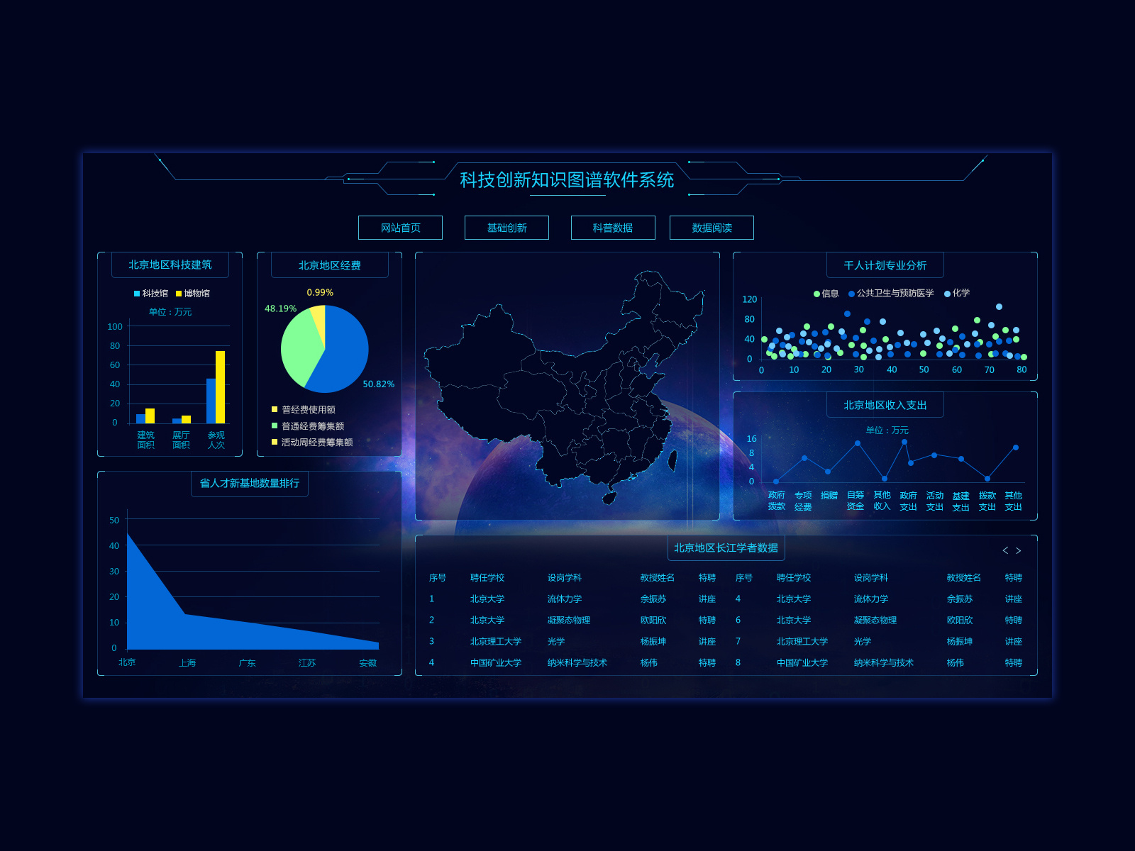 Big data visualization by jinru_design on Dribbble