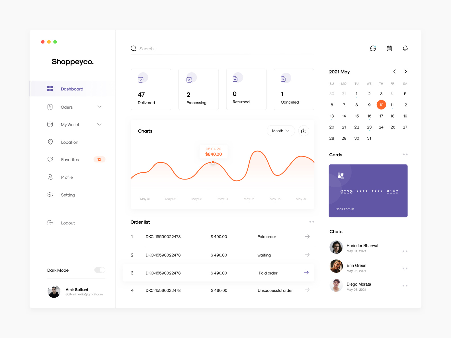 Online Shop Dashboard by Amirhossein Soltani on Dribbble