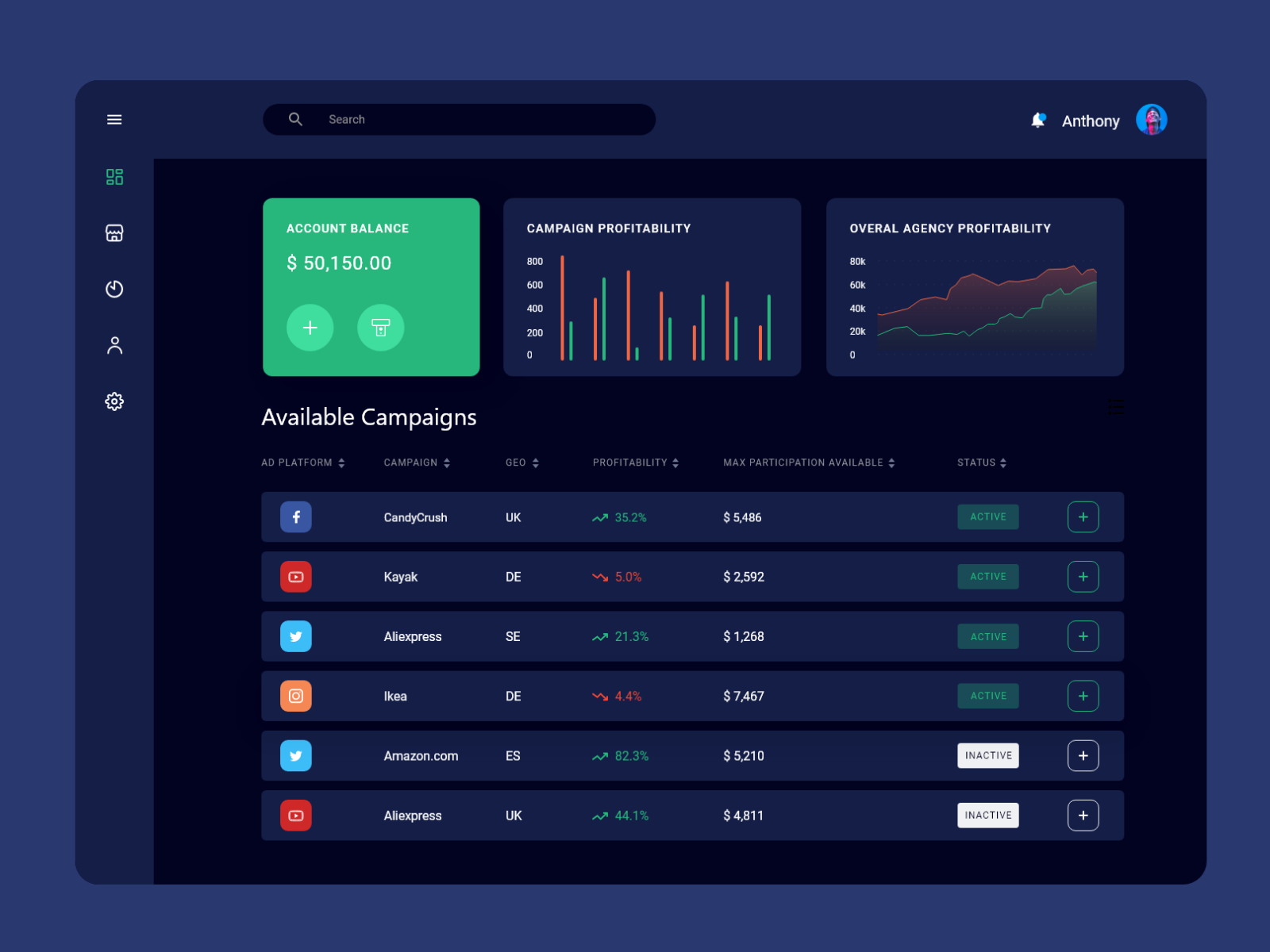 Dashboard For Social Media (Dark Version) by UI Ninja on Dribbble
