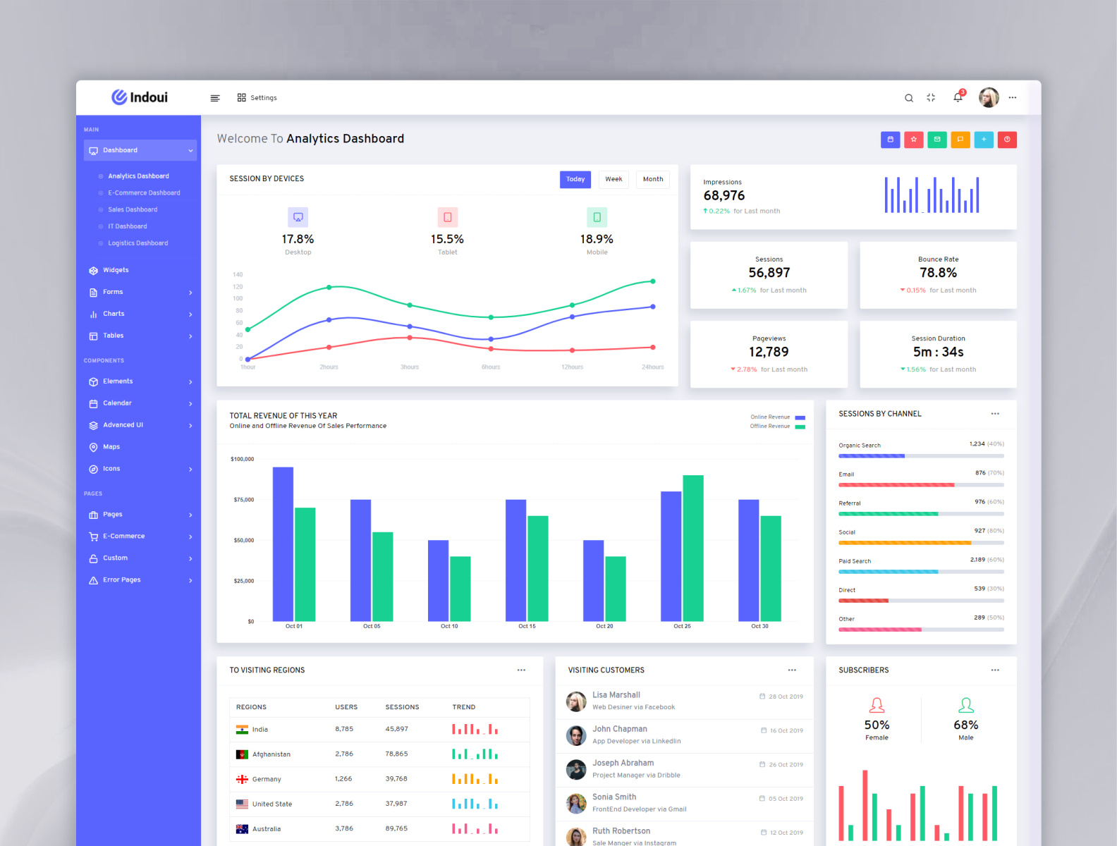 Dribbble - Indoui-dashboard-2.jpg by SPRUKO™