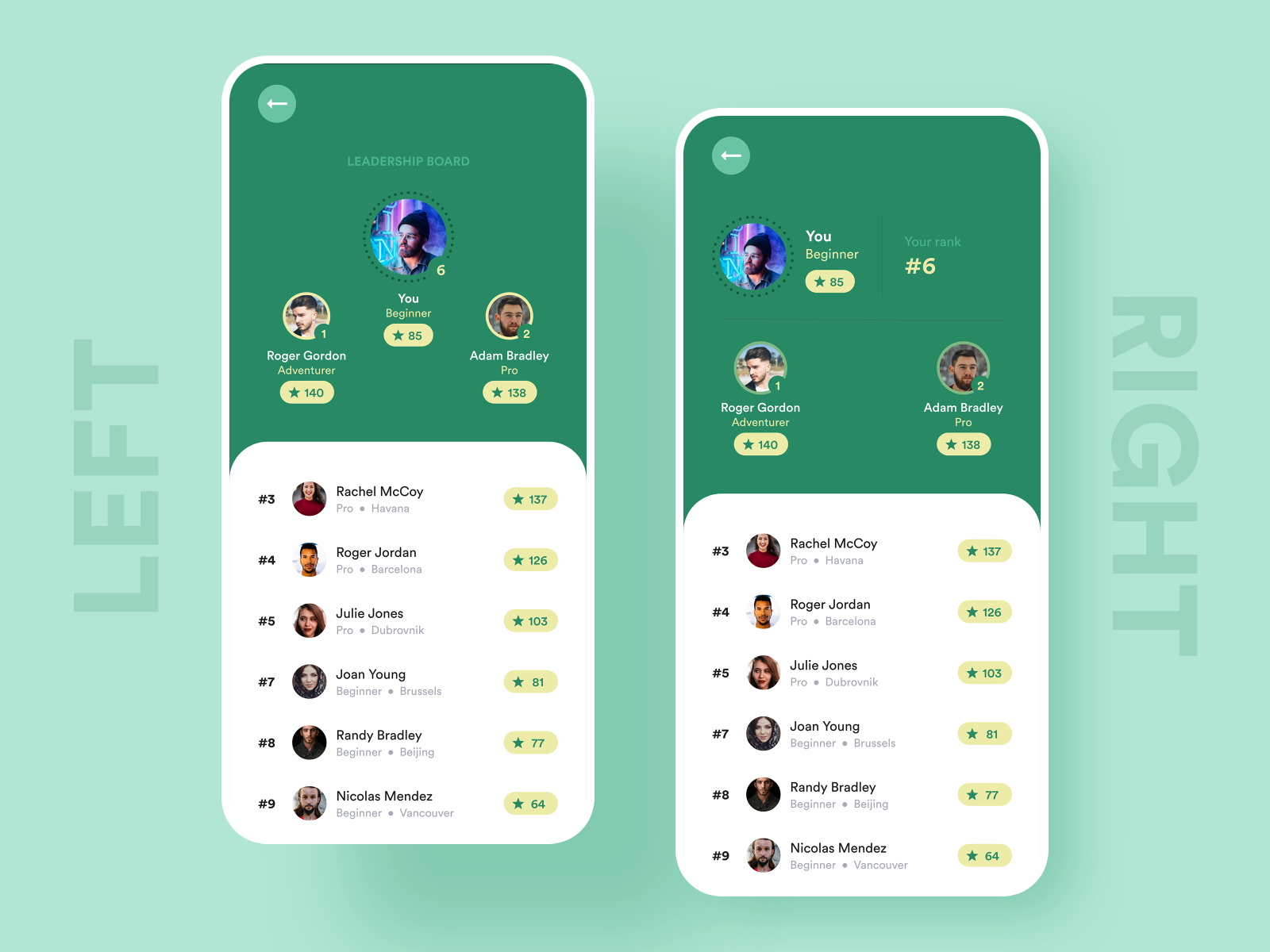 Travel App - Leadership Board Exploration by Mallik Cheripally on Dribbble