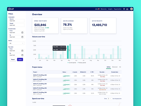 Software Development Dashboard by Mariusz Ciesla on Dribbble