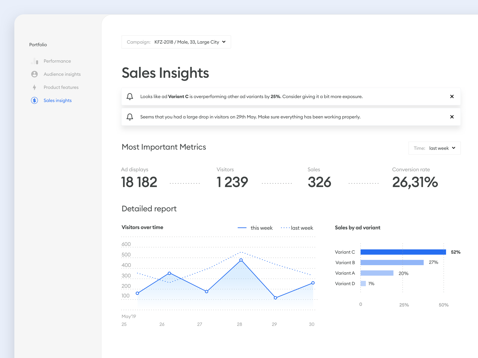 Sales insights view by Mariusz Ciesla on Dribbble