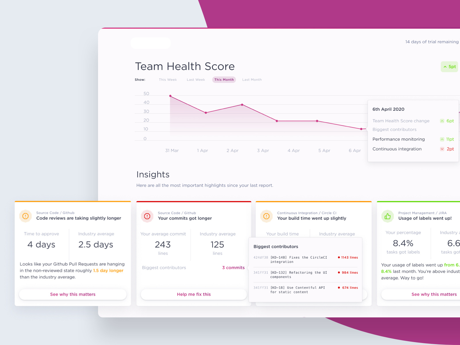 Software Development Dashboard by Mariusz Ciesla on Dribbble